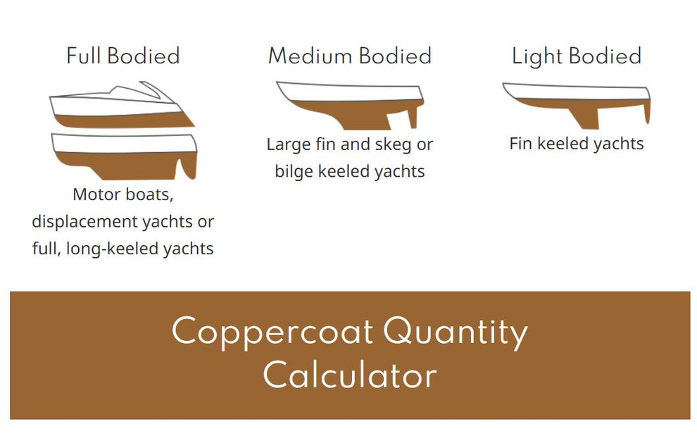 Coppercoat Antifoul 1L Kit